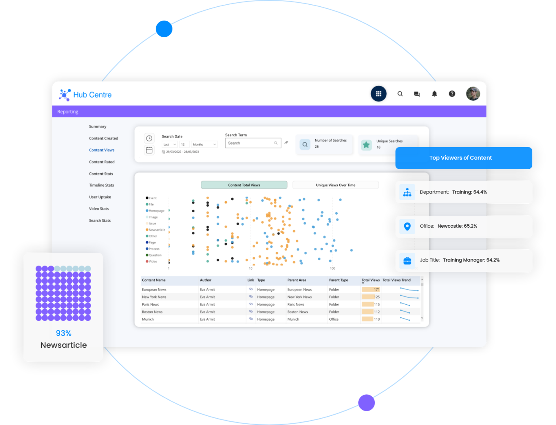 Company Intranet Software Solutions from Oak Engage