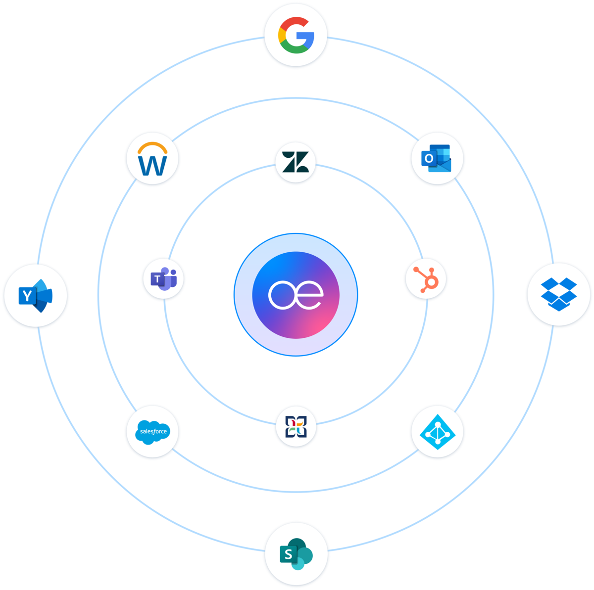 Company Intranet Software Solutions from Oak Engage