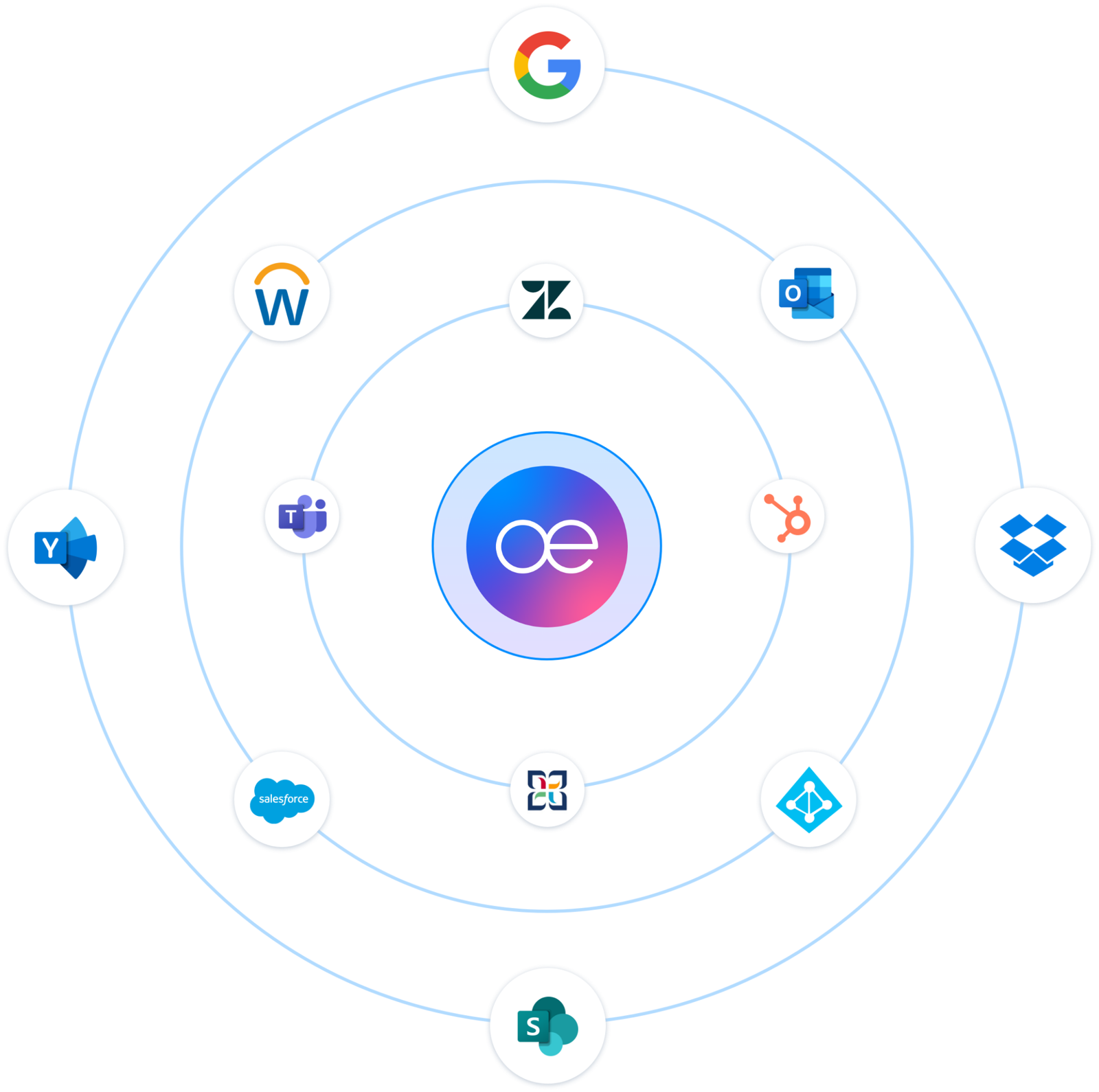 Company Intranet Software Solutions from Oak Engage